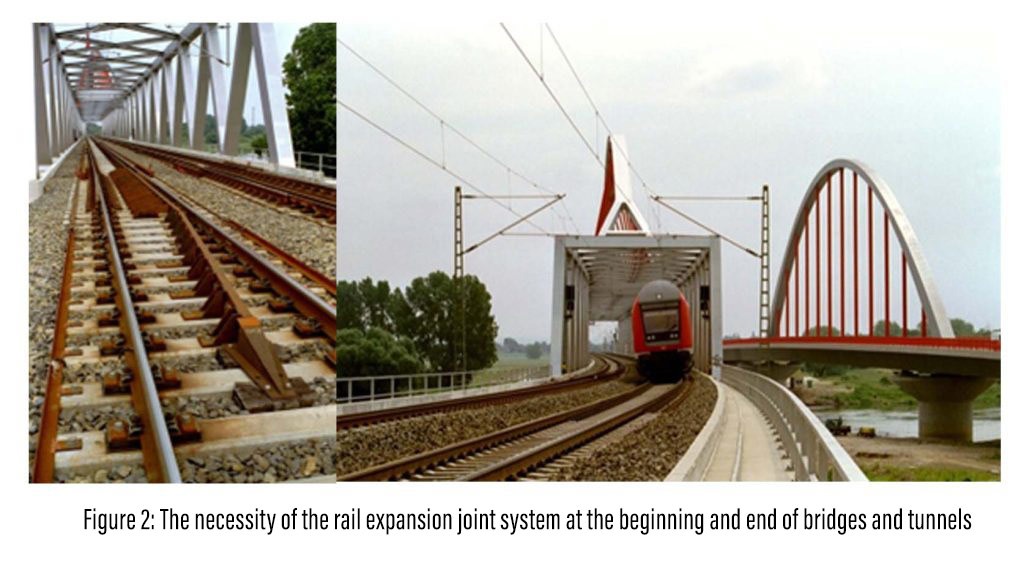 Rail Expansion Joint – ایرید